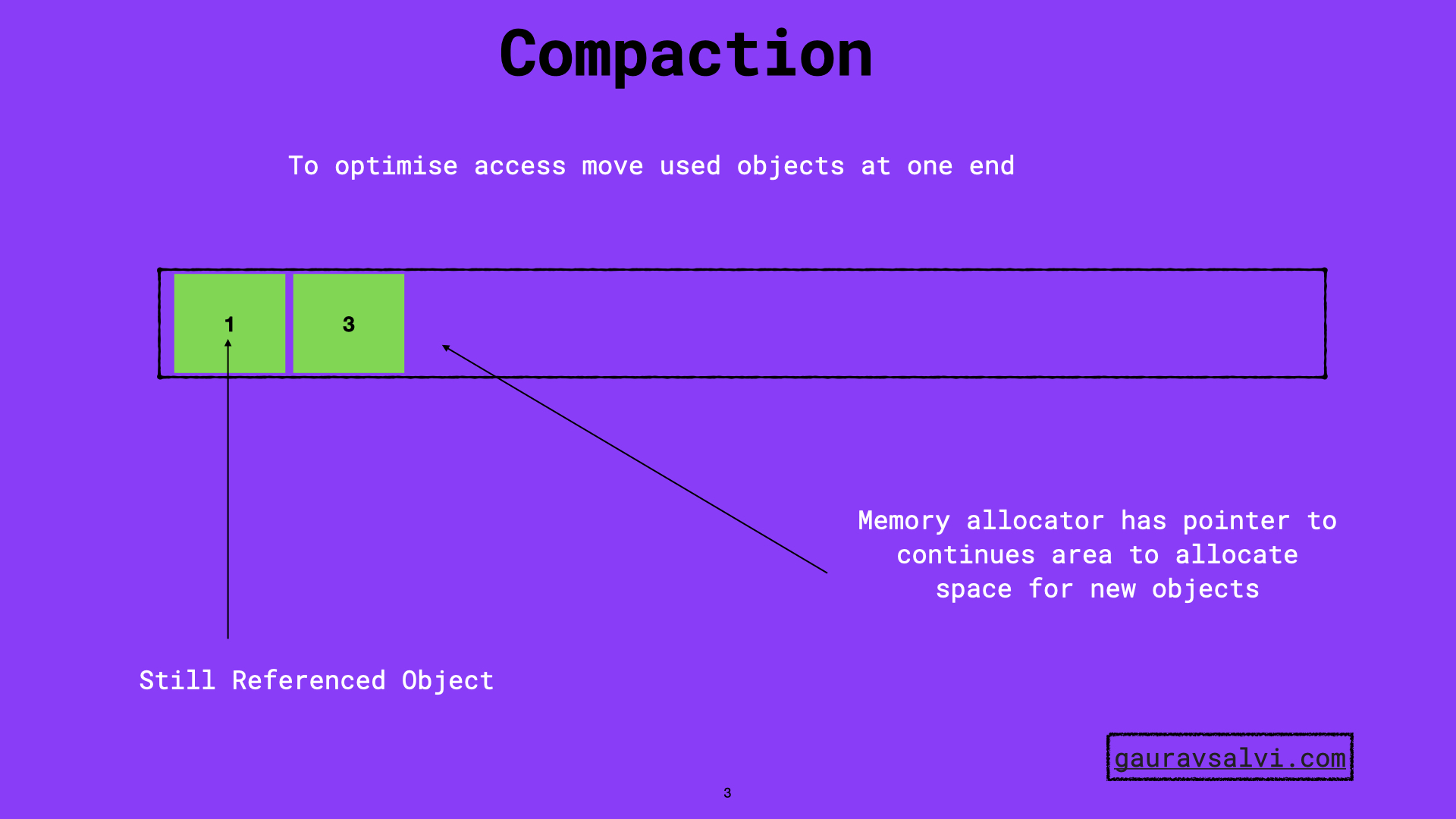 Garbage collection in Java